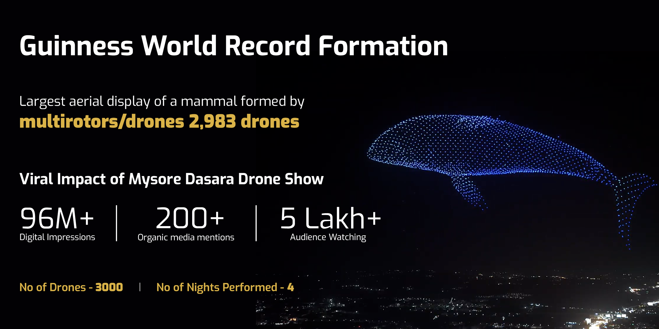 6th Guinness World Record at Mysore Dasara Drone Show